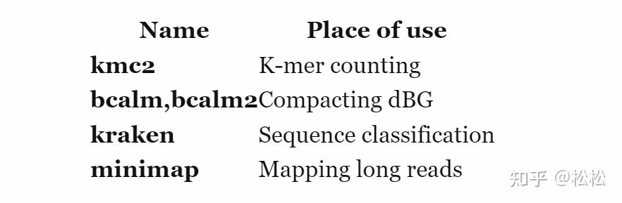MINIMIZER详细介绍 - 知乎