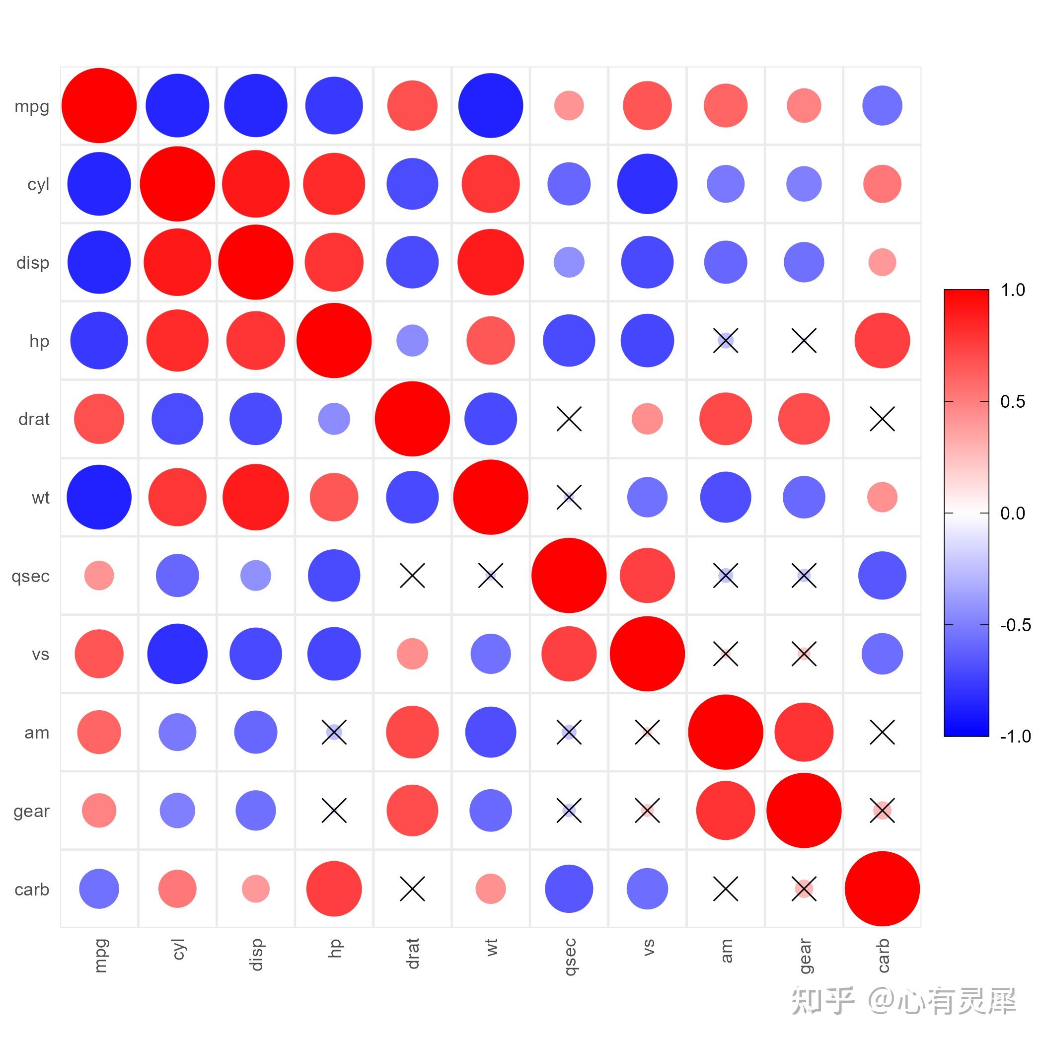 ggcorrplot2包绘制相关性图（R语言） - 知乎