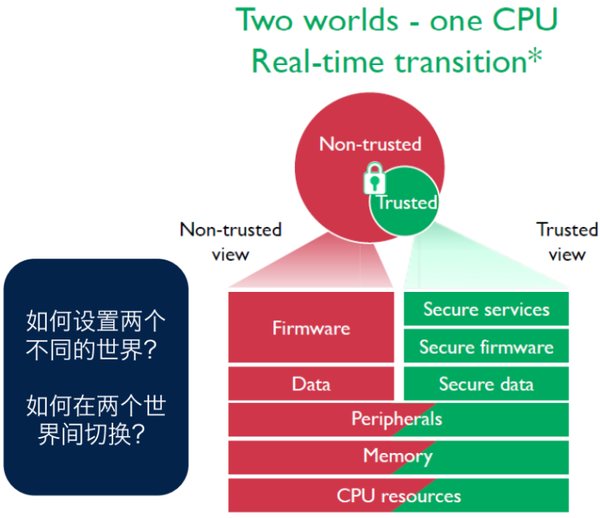 从Cortex-M33内核认识TrustZone - 知乎