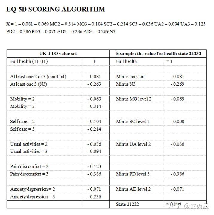 EQ-5D量表简介 - 知乎