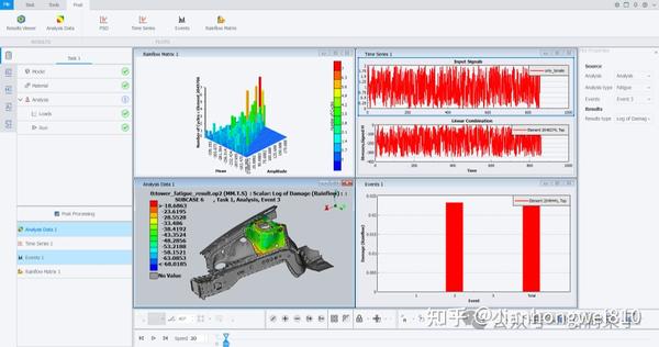 EDA软件商，为何热衷收购CAE软件之Cadence并购BETA CAE Systems——大国博弈加剧 - 知乎