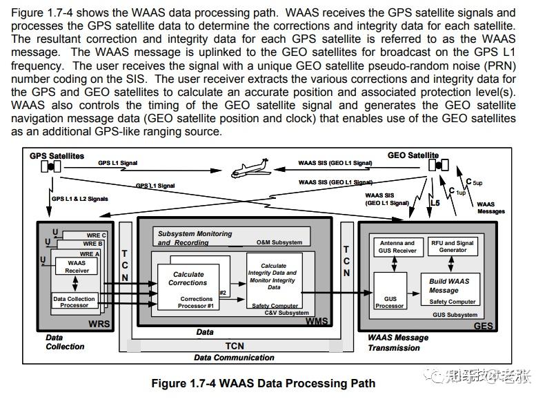 GPS全球定位系统及其应用系统技术介绍 - 知乎