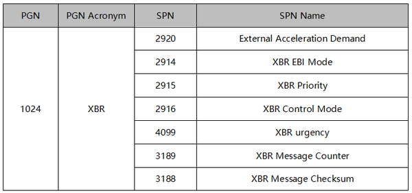 商用车网络设计利器—SAE J1939协议 - 知乎