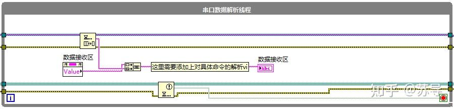 LabVIEW VISA快速实现串口程序 - 知乎