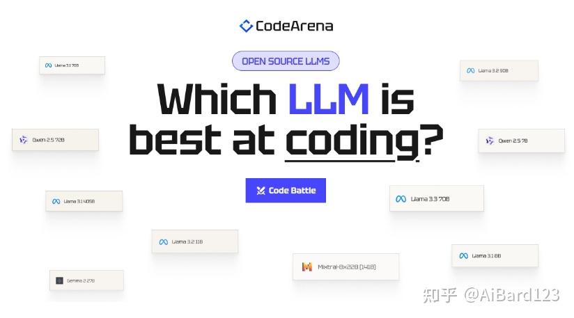 开源CodeArena让大型语言模型 (LLM) 竞赛构建相同应用，并实时显示排名；完全开源的 AI 桌面机器人Desk-Emoji - 知乎