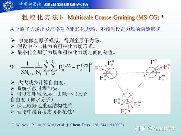 LAMMPS教程 - 知乎