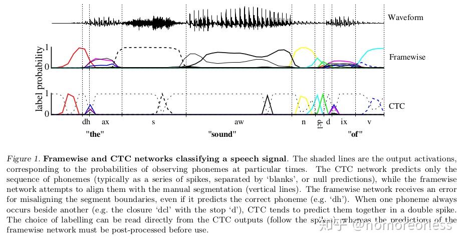 CTC 阅读笔记 - 知乎