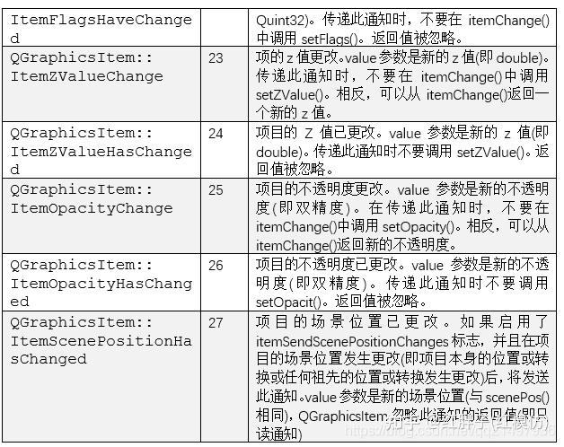 Qt开发技术：图形视图框架（二）场景QGraphicsScene、QGraphicsItem与QGraphicsView详解 - 知乎