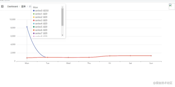 echarts5.0常用配置详解 （踩坑点） - 知乎