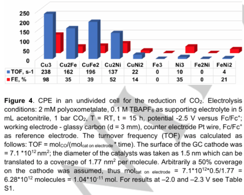 Angew：分子型过渡金属氧化物电催化可逆CO2-CO转化 - 知乎