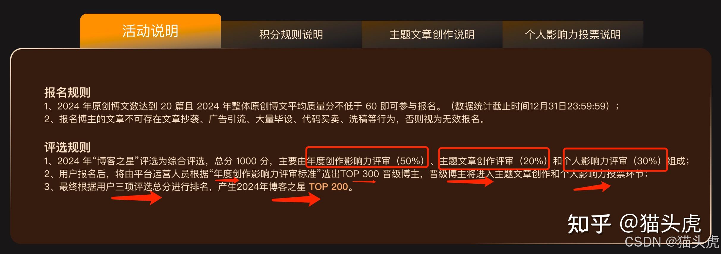 2024年csdn年度博客之星规则拆解，助力备战2025博客之星 知乎 