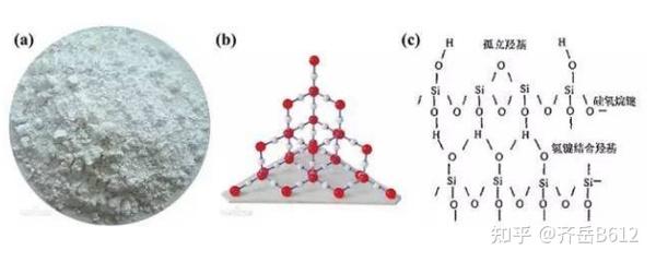 带你认识纳米二氧化硅SiO2 - 知乎