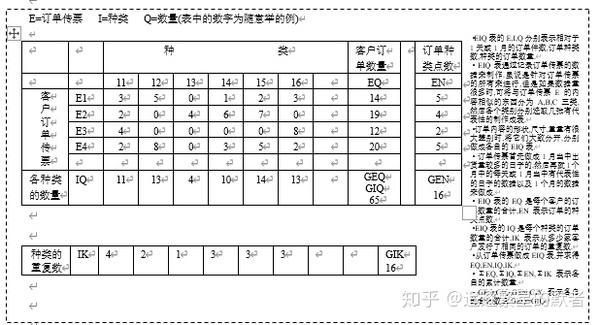 EQ·IQ·EIQ分析 - 知乎