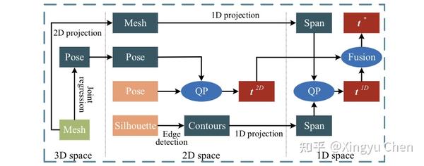 相机空间中的 Hand Mesh Recovery - 知乎