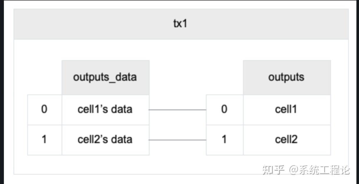 Nervos CKB 概念解读 - 知乎