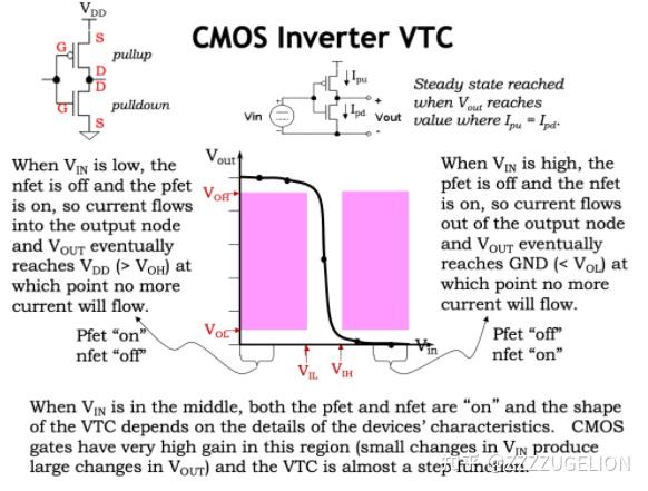 MIT 6.004 L03 CMOS Technology - 知乎