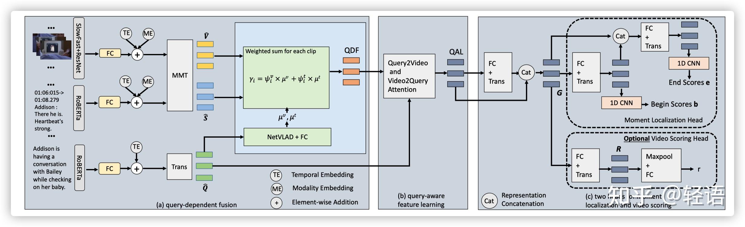Video Corpus Moment Retrieval任务整理 - 知乎