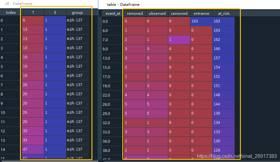生存分析——跟着lifelines学生存分析建模（三） - 知乎