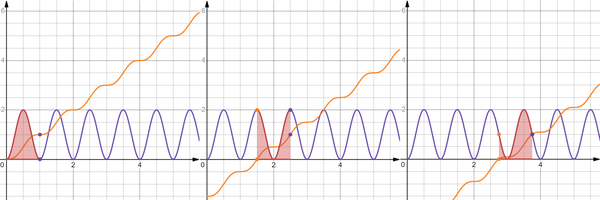 Rolling Shutter与Banding - 知乎