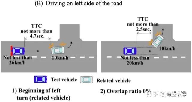 万字长文，全面解读UN ECE R152 AEB法规 - 知乎