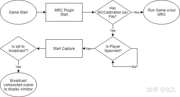 MRC Mixed Reality Capture 功能介绍 混合现实捕获 混合现实录制 旁观者视角 第三人称视角 - 知乎