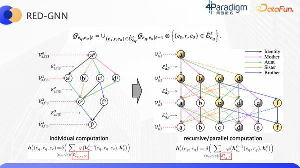 基于知识图谱的图神经网络推理 - 知乎