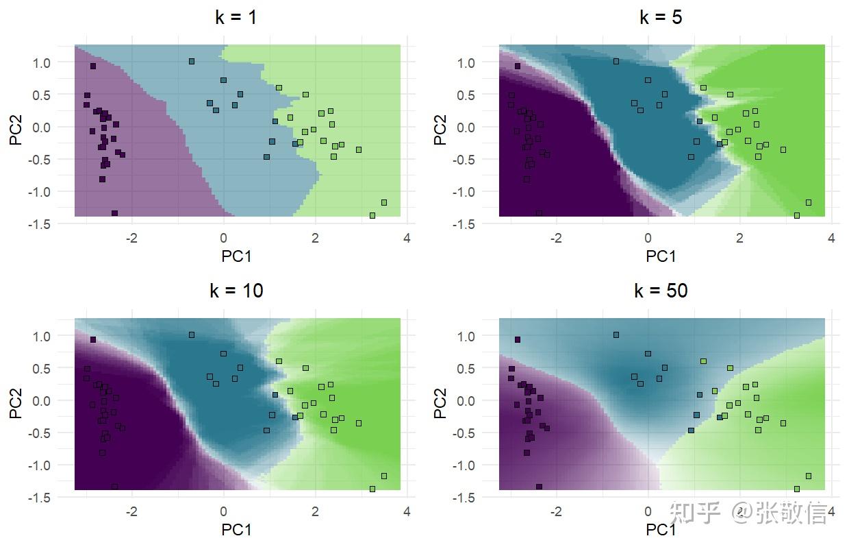 【R机器学习】mlr3verse之批量可视化决策边界 - 知乎