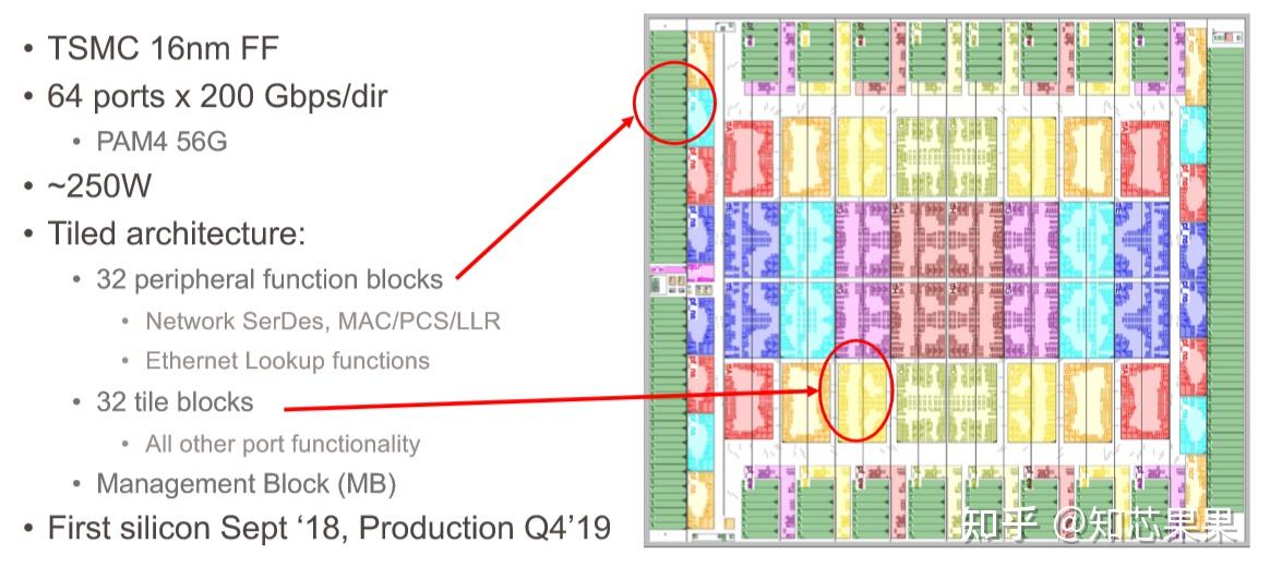CXL及其switch技术展望（二）：CXL交换机 - 知乎