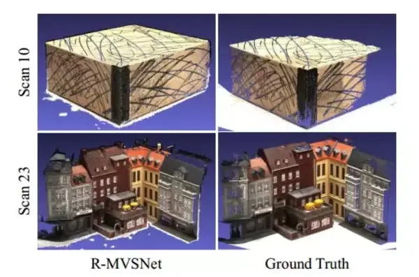 CVPR2019 | R-MVSNet: 一个高精度高效率的三维重建网络 - 知乎