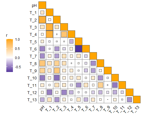 R可视化——Mantel test分析及可视化 - 知乎