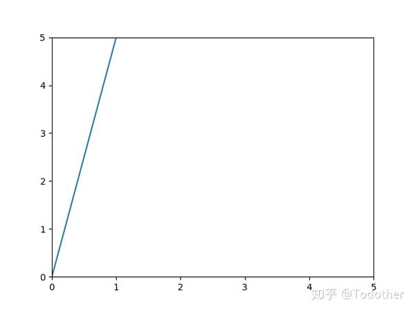 Python之matplotlib画图教程2 知乎 6261