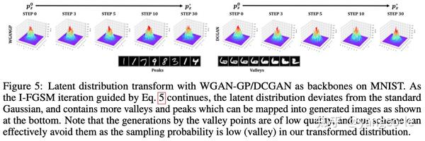 【NeurIPS22 Spotlight】GAN的第三个优化维度：隐空间变量优化 - 知乎