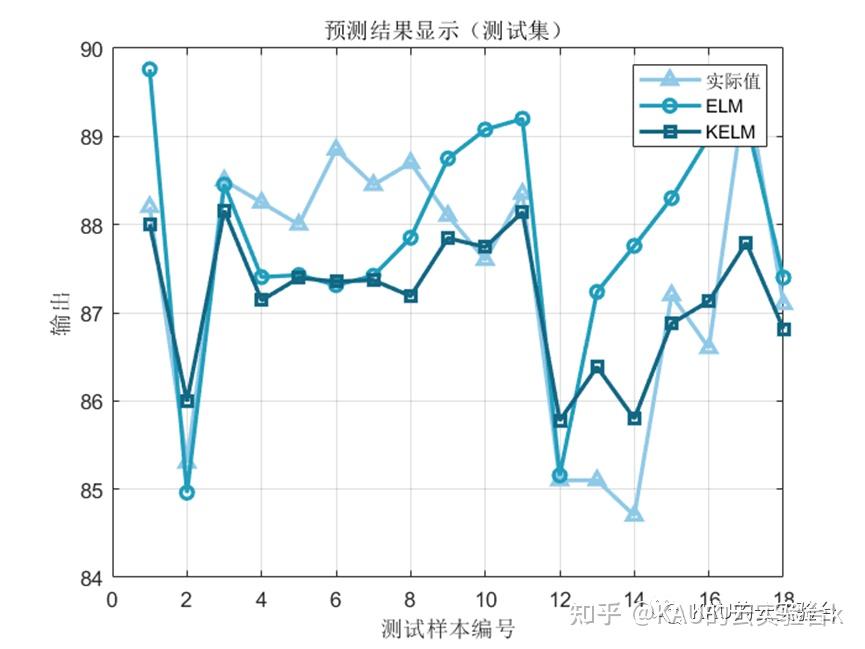 预测算法系列5—核极限学习机KELM及其实现(Matlab) - 知乎