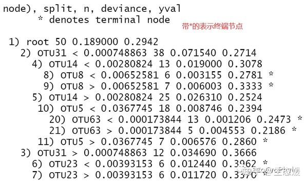 机器学习-多元分类/回归决策树模型(tree包) - 知乎