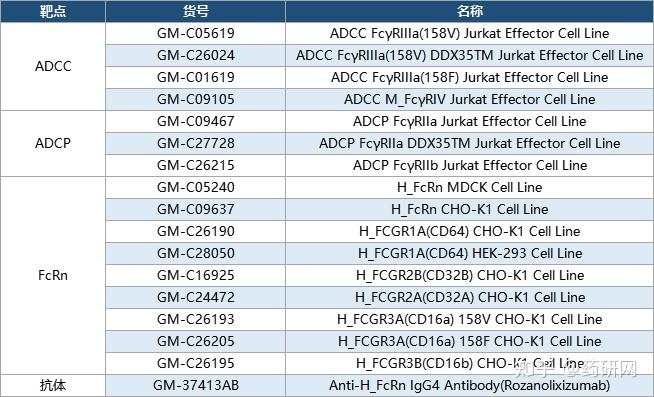 抗体三大作用机制：ADCC/ADCP/CDC - 知乎