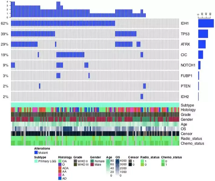 厉害！中国脑胶质瘤基因组图谱（CGGA）—2000例脑胶质瘤多组学数据发布 - 知乎