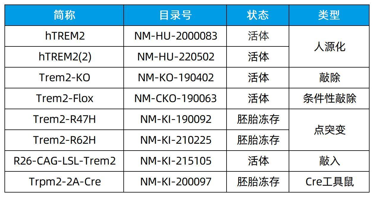 明星靶点TREM2，阿尔兹海默症和癌症治疗的新希望 - 知乎