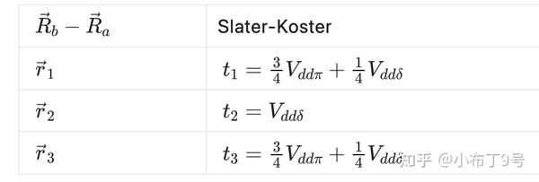 （TB模型利器）不容错过！紧束缚模型自动生成Slater-Koster系数以及连接矢 - 知乎