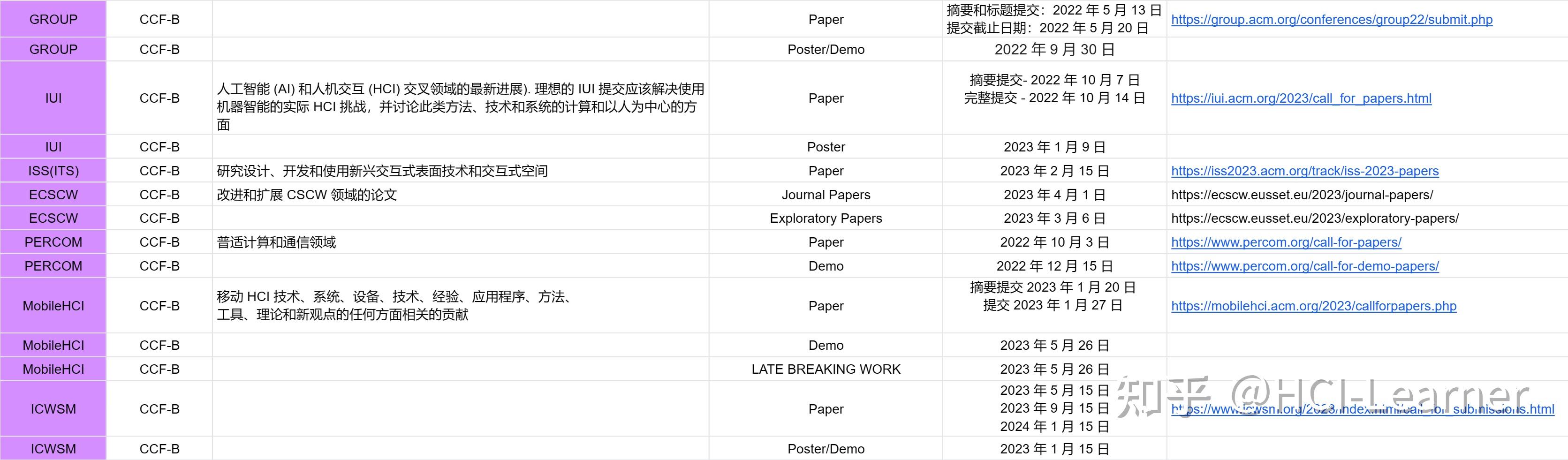 其他：CCF-HCI会议时间线汇总 - 知乎