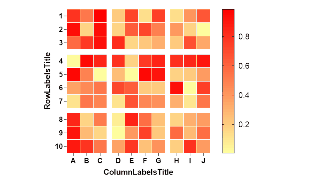 如何用GraphPad Prism绘制热图 - 知乎