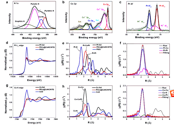 一种用于高效氧还原的集成铂-纳米碳电催化剂 - 知乎