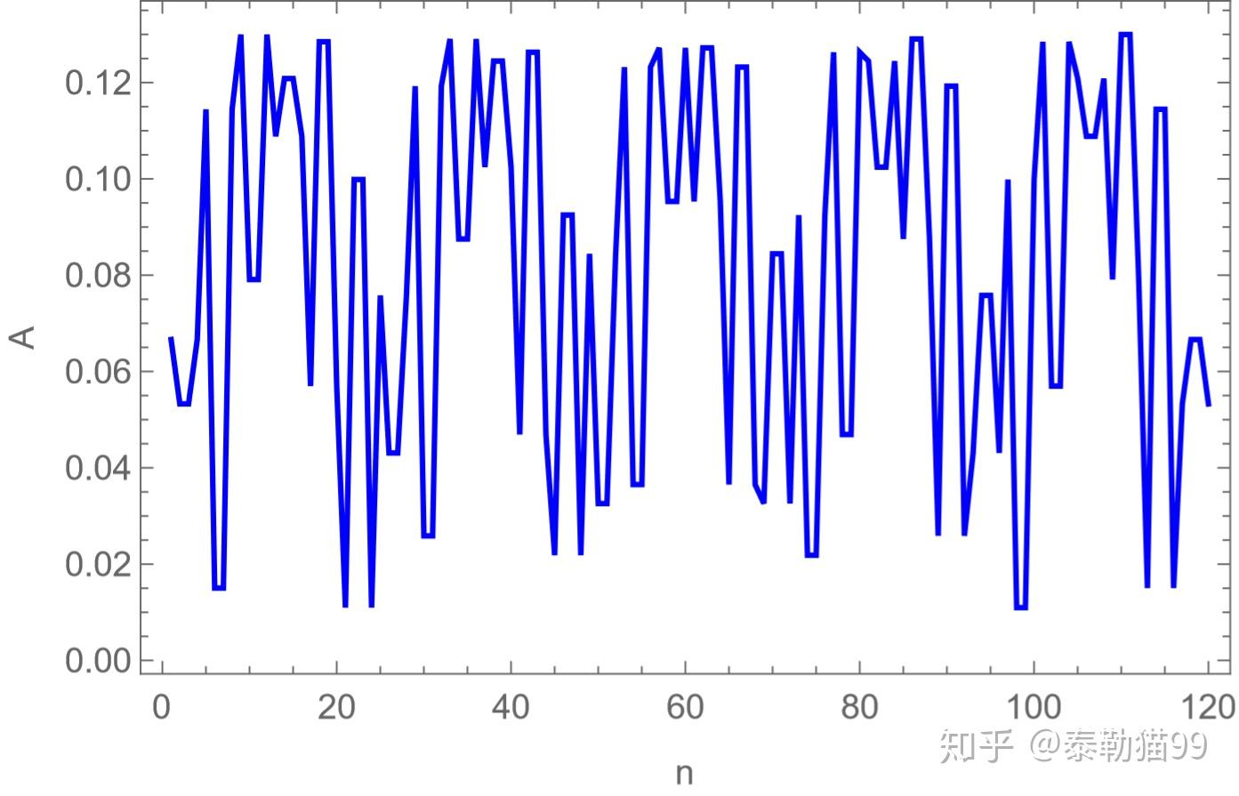 2D SSH Model 能带的推导 - 知乎
