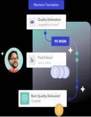 国际语言服务咨询公司Unbabel简介（上） - 知乎