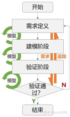MBD闲谈 第02期：MBD开发流程 - 知乎