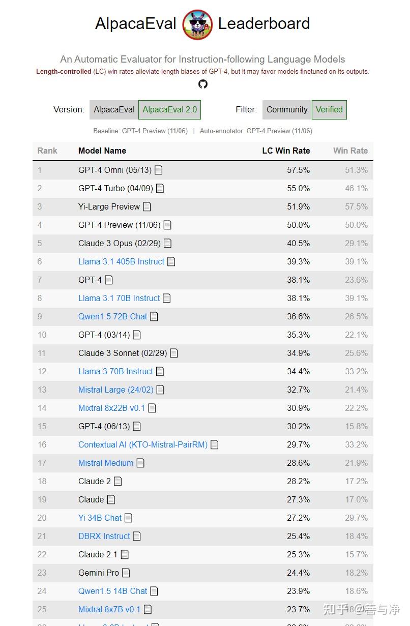 大模型评测的几个榜单 - 知乎