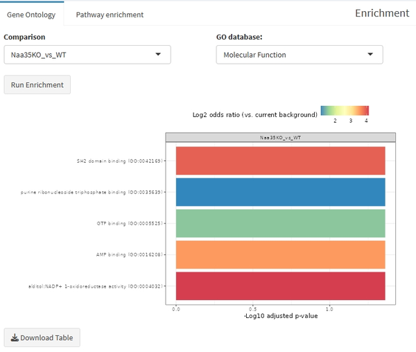 组学数据分析实操系列 | （二）一键实现MaxQuant非标定量蛋白质组学搜库结果的生信分析 - 知乎