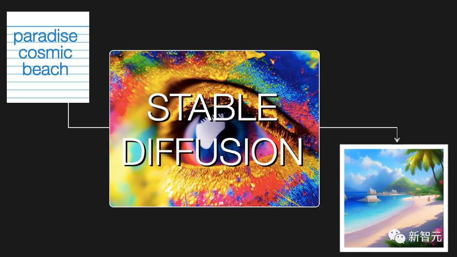 Stable Diffusion再迎重磅更新！2.0版「涩图」功能被砍，网友狂打差评 - 知乎