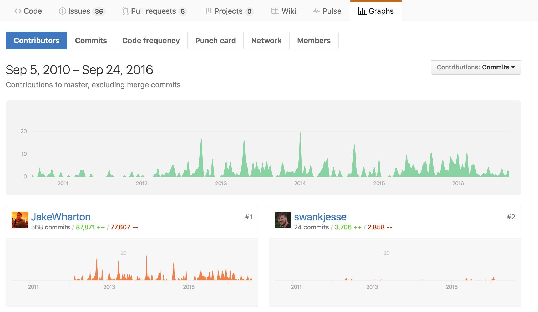 从 0 开始学习 GitHub 系列之【GitHub 常见的几种操作】 - 知乎