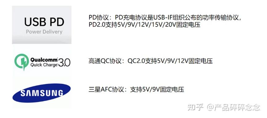 USB-C科普 | PD sink，LDR6328Q - 知乎