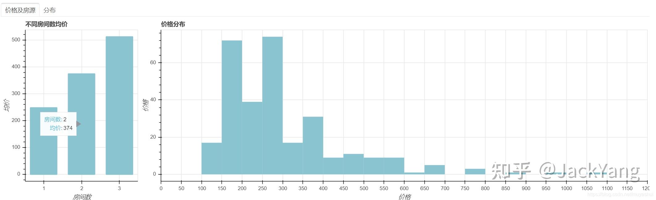 无缝对接! pandas与bokeh的变异魂技pandas-bokeh, 经验总结可视化效率提升10倍 - 知乎
